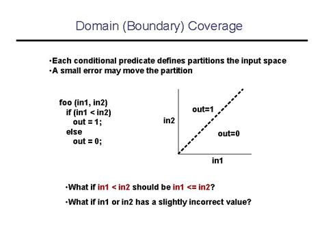 Structural Coverage Verilog Code Is Available To Help