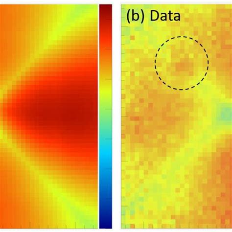 angular distributions a the simulation result b the data obtained