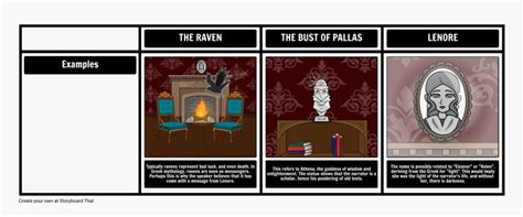 Raven Edgar Allan Poe Symbolism Hd Png Download Kindpng