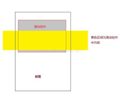 Android Scroller详解 Csdn博客