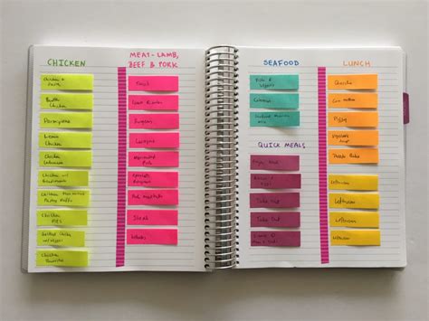 10 Ways To Plan Using Sticky Notes All About Planners