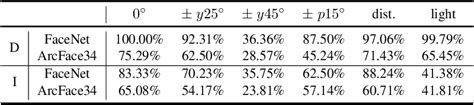 Figure 1 From Simultaneously Optimizing Perturbations And Positions For Black Box Adversarial