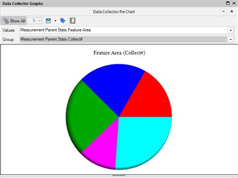 2d Automated Analysis Image Pro Media Cybernetics