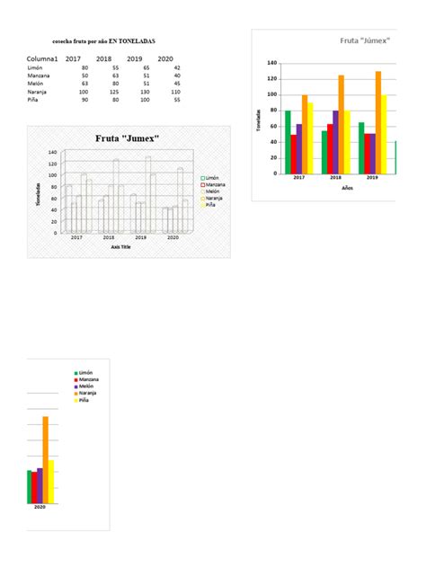 Graficos Combinados Y De Barras Pdf Cultivos Vegetales Graficos Combinados Y De Barras Pdf Cultivos Vegetales