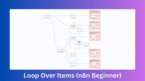 N8n For Beginners Looping Over Items With Wait And Split Control