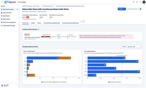 Out Now Sap Signavio February 2025 Release Expl Sap Community