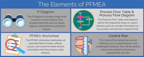 How To Synchronize And Control Your Pfmea Data Relyence