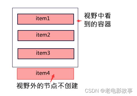 vue性能优化之虚拟列表滚动
