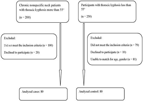Thoracic Kyphosis Measurement