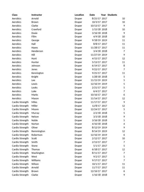 421 Pivot Data Pdf Sports Science Physical Fitness