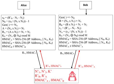 Design And Implementation Of Lightweight Certificateless Secure Communication Scheme On