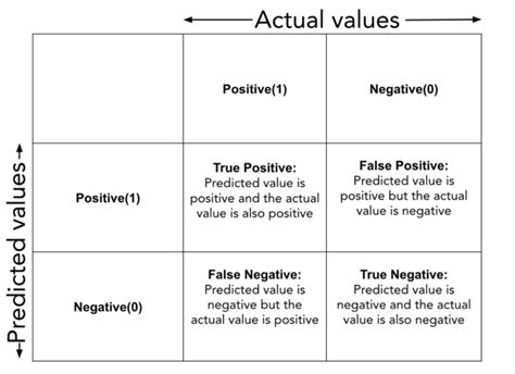 Supervised Learning Logistic Regression From Basics To Expert By Lakshmi Sruthi Analytics