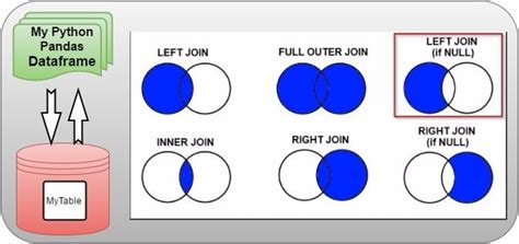 Python Pandas Tosql Only Insert New Rows Rpython