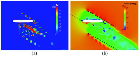 Contours Of A Q Criteria Field And B Velocity Magnitude Field In