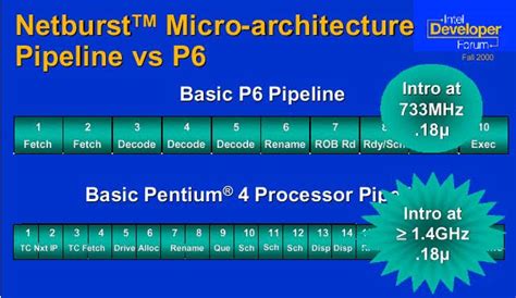 Extreme History Intel Pentium 5 ฝันที่ไกลแต่ไปไม่ถึง ตำนาน 7 Ghz ที่ไม่เคยได้เปิดตัว Extreme It