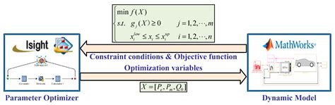 Energies Free Full Text Multi Objective Optimization And Matching Of Power Source For Phev