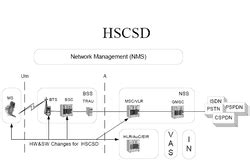 HSCSD High Speed Circuit Switched Data NETWORK ENCYCLOPEDIA