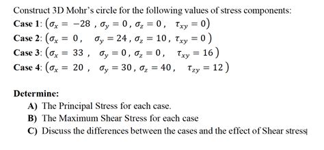 Solved Construct 3d Mohrs Circle For The Following Values