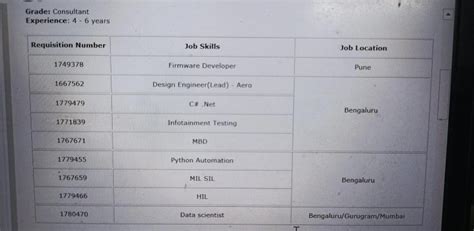 Akash Purakait On Linkedin Capgeminicareers Capgemini