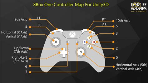 Xbox One Controller Mapping SOLVED Questions Answers Unity Discussions