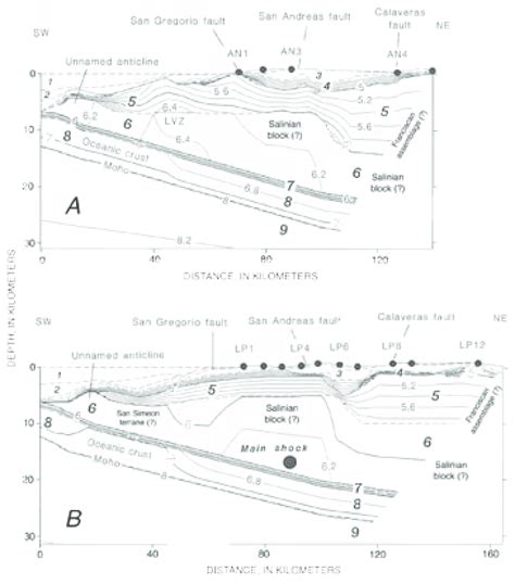 —velocity Models Inferred From Forward Modeling Of P Wave Traveltimes