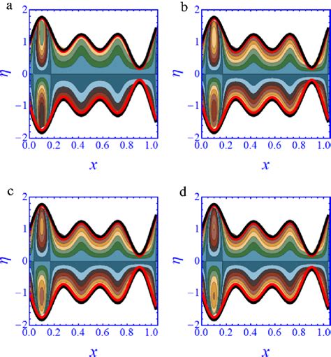 variation of stream function for various values of couple stress