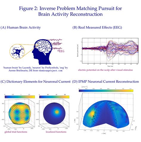 Hpcdhnrw Further Developing Approximation Methods For Linear Inverse