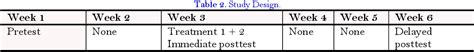 table 2 from the relative contributions of explicit and implicit