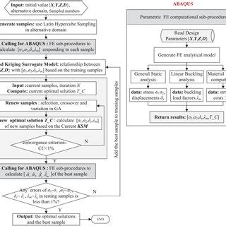 Schematic Diagram Of The Solid Rocket Engine Download Scientific Diagram