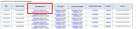 Truesight Server Automation Tssa Patching Solaris 11 With Sru Or Lru