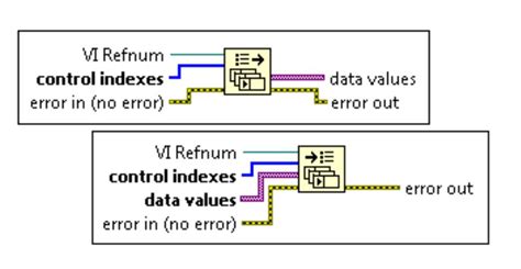 ali hamza sarwar on linkedin labview controlvalues application