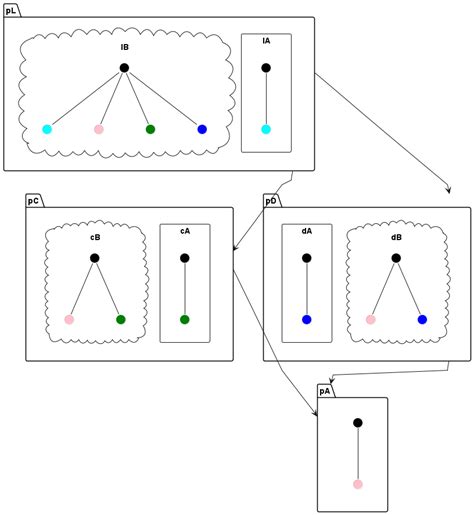 Unstable Diagram Layout Issue Plantuml Plantuml GitHub