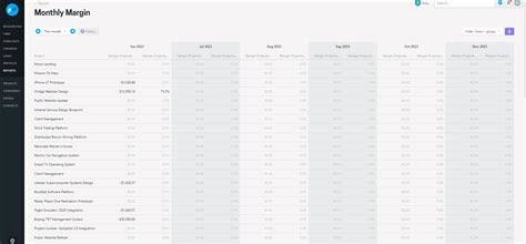 Monthly Margin Report