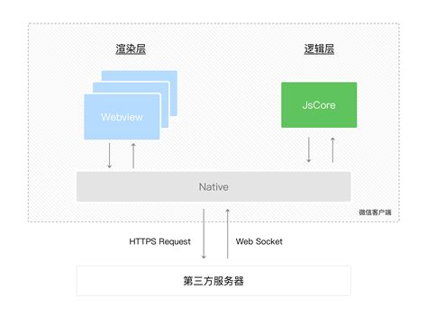vue组件缓存之keep alive正确使用姿势 知乎