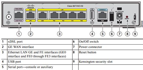 Help With Cisco 867vae K9 Connection To Vdsl Cisco Community
