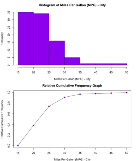 stats4stem