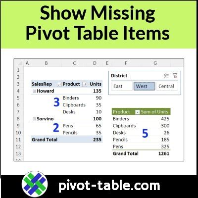 Excel Pivot Tables By Contextures