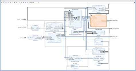 Microzed Alveo Edition Selecting The Right Alveo Card