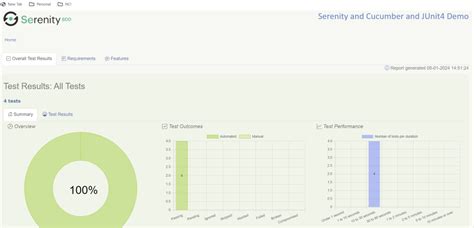 Serenity Bdd With Cucumber And Junit4 For Web Application Qa
