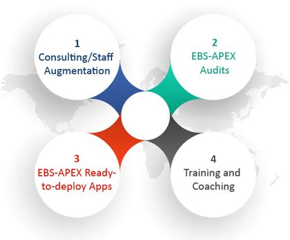 Enriching E Business Suite With Custom Extensions Made In Oracle APEX INFOLOB Global