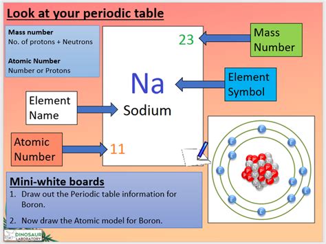 KS4 C1 6 Structure Of The Atom Teaching Resources