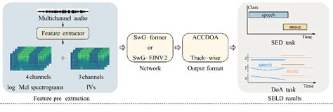 Figure 1 From Swg Former A Sliding Window Graph Convolutional Network For Simultaneous Spatial