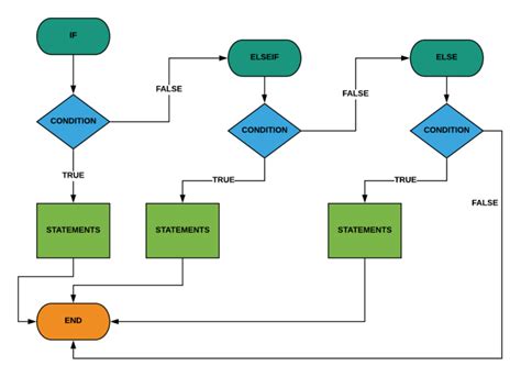 PL SQL Tutorial Learn PL SQL Programming For Beginners Edureka