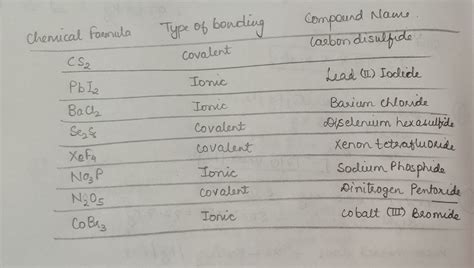 Pogil Naming Molecular Compounds S Docx Naming Molecular Compounds How Are The Chemical