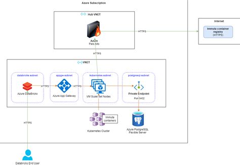 Unlocking Efficiency Terraform For Data And Beyond By Abhishek Tripathi Medium