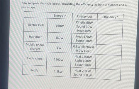 Solved Now Complete The Table Below Calculating The Chegg