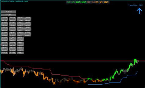 Scalping Trading Indicators FX COM