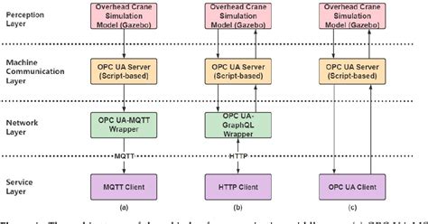 figure 4 from extended reality application framework for a digital twin