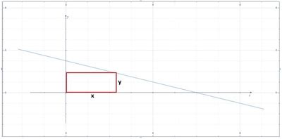 A Rectangle Is Bounded By The X And Y Axes And The Graph Of Y Frac 6 X 2 What Length X