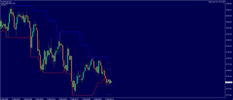 Spread And Close Mt4 Buy Trading Indicator For Metatrader 4